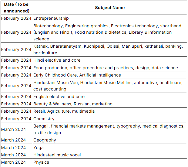 CBSE Class 12 Date Sheet 2024 Highlights - Commerce PDF Download