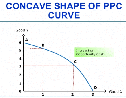 Class 12 Economics Short Questions With Answers (Part - 2 ...