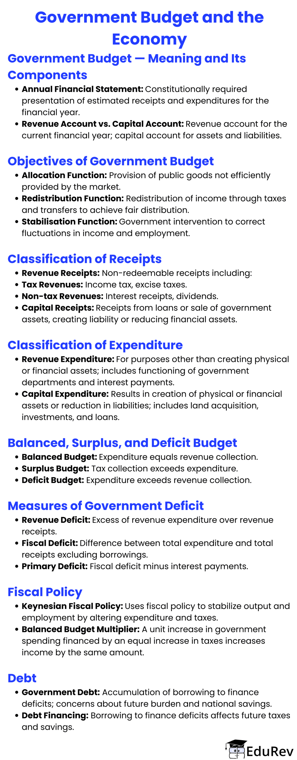 Mind Map: Government Budget and the Economy - Economics Class 12 ...