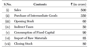 Worksheet: National Income Accounting- 2 - Economics Class 12 ...