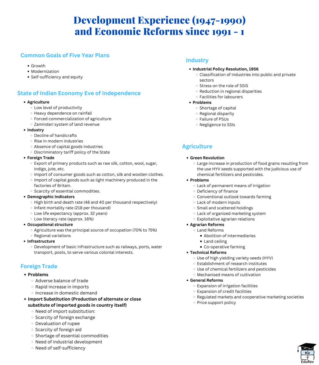 Mind Map: Development Experience (1947-1990) and Economic Reforms since ...