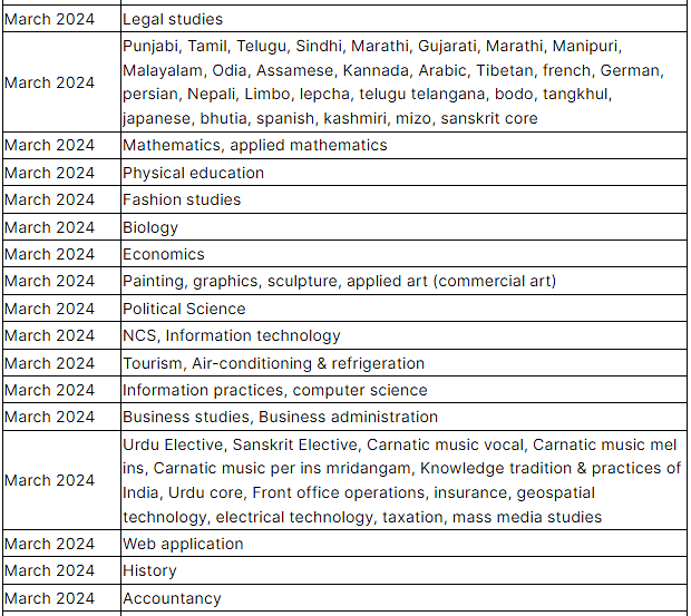 CBSE Class 12 Date Sheet 2024 Highlights - Commerce PDF Download