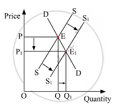 Important Questions: Non-competitive Markets - Economics for Grade 11 ...