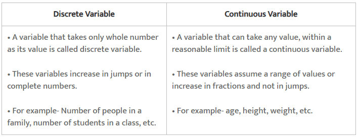 NCERT Solutions for Class 12 Economics - Organisation of Data