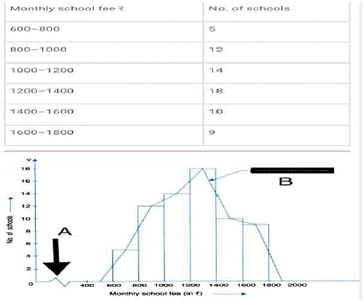 Worksheet: Presentation of Data - 2 - Economics Class 11 - Commerce PDF ...