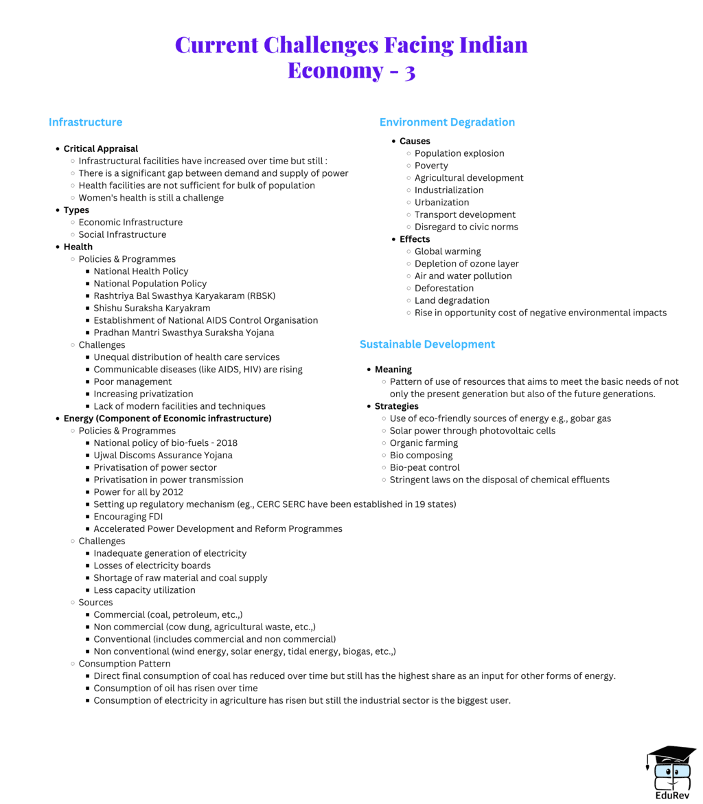 Mind Map: Current Challenges Facing Indian Economy - 3 | Economics ...