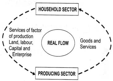 Introduction to Macroeconomics and its Concepts - Economics Class 12 ...