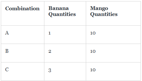 Key Notes: Theory of Consumer Behaviour - Economics for Grade 11 PDF ...