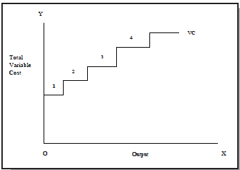 ICAI Notes 3.2 - Theory of Cost - CA Foundation PDF Download