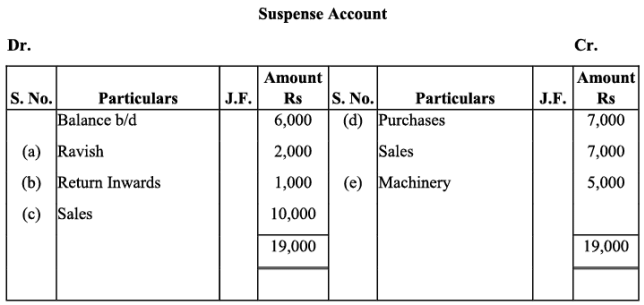 NCERT Solution: Trial Balance and Rectification of Errors - Accountancy ... NCERT Solution: Trial Balance and Rectification of Errors - Accountancy ...