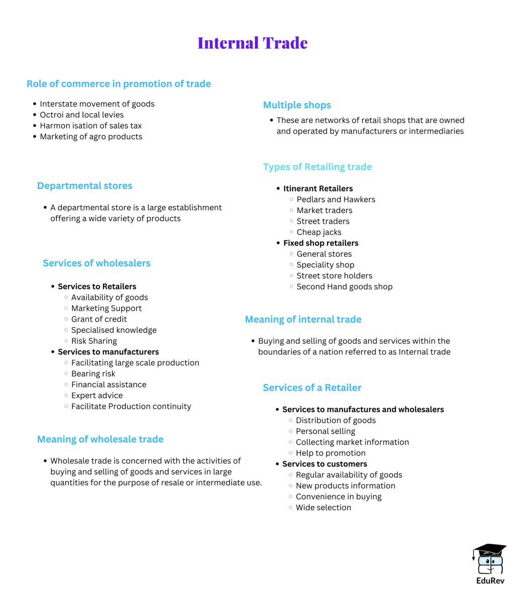 Mind Map: Internal Trade - Business Studies (BST) Class 11 - Commerce ...