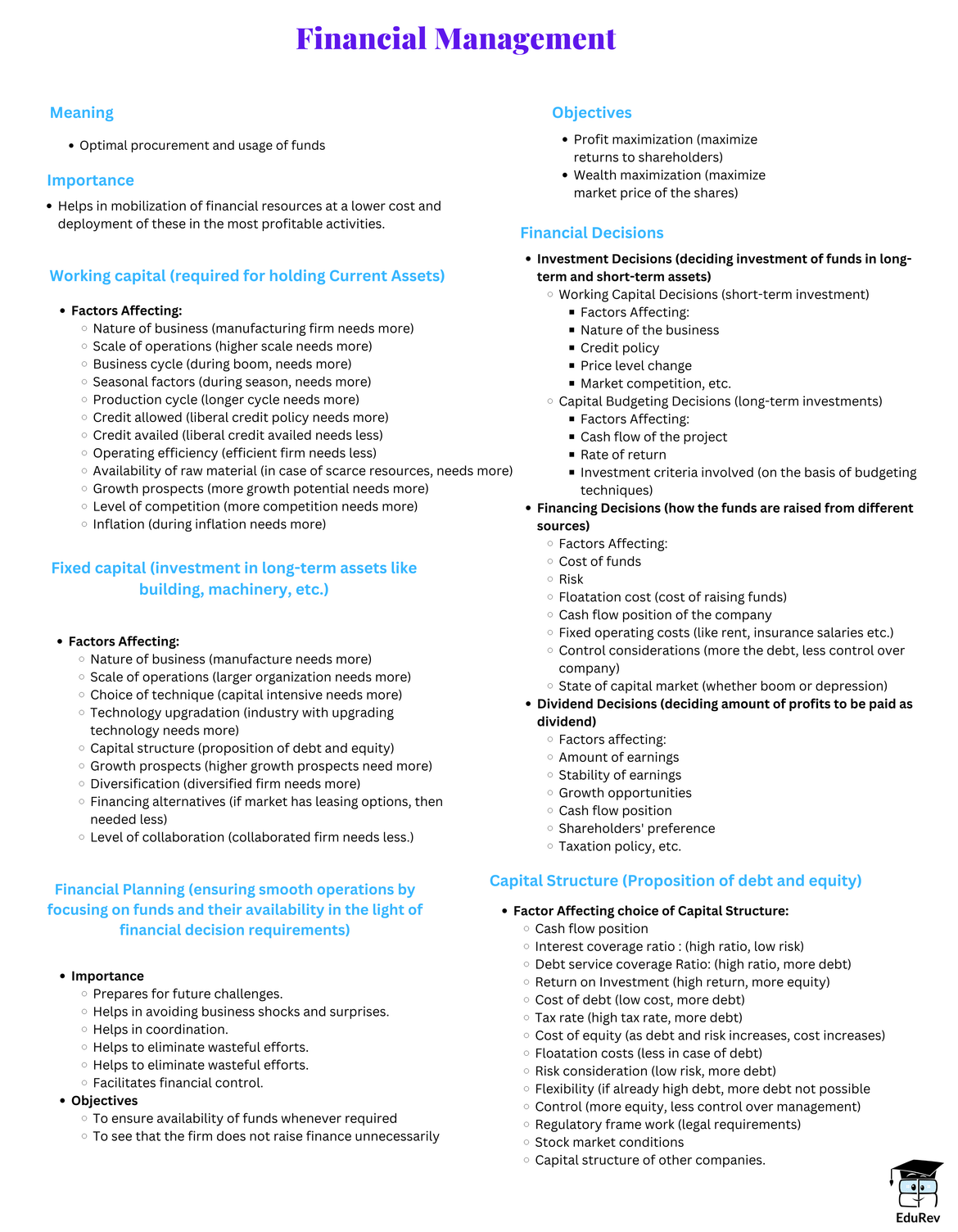 Mind Map: Financial Management | Business Studies (BST) Class 12 - Commerce