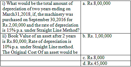 Worksheet: Depreciation, Provisions and Reserves - Accountancy Class 11 ...