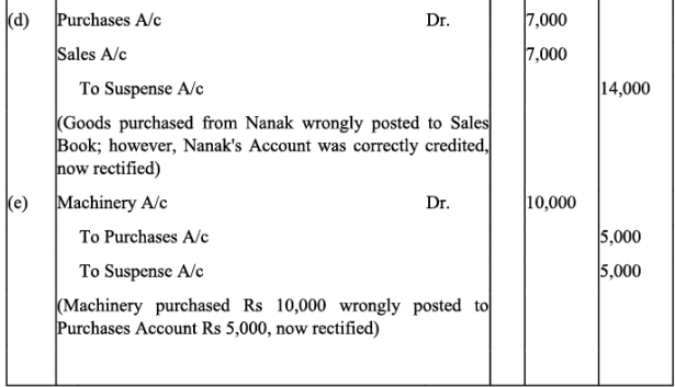 NCERT Solution: Trial Balance and Rectification of Errors - Accountancy ... NCERT Solution: Trial Balance and Rectification of Errors - Accountancy ...