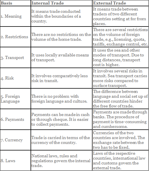 Important Questions and Answers: International Business - Notes | Study ...
