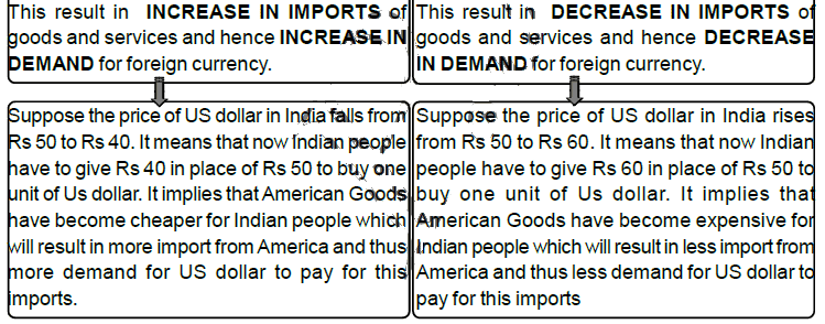 Chapter 13 - Foreign Exchange Rate - Chapter Notes, Macro Economics ...