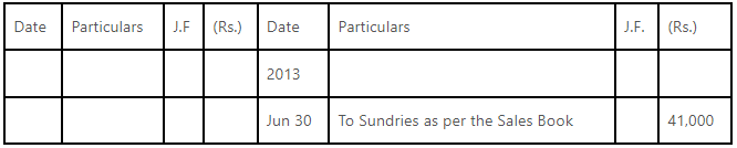 Key Notes: Trial Balance and Rectification of Errors - Accounting for ...