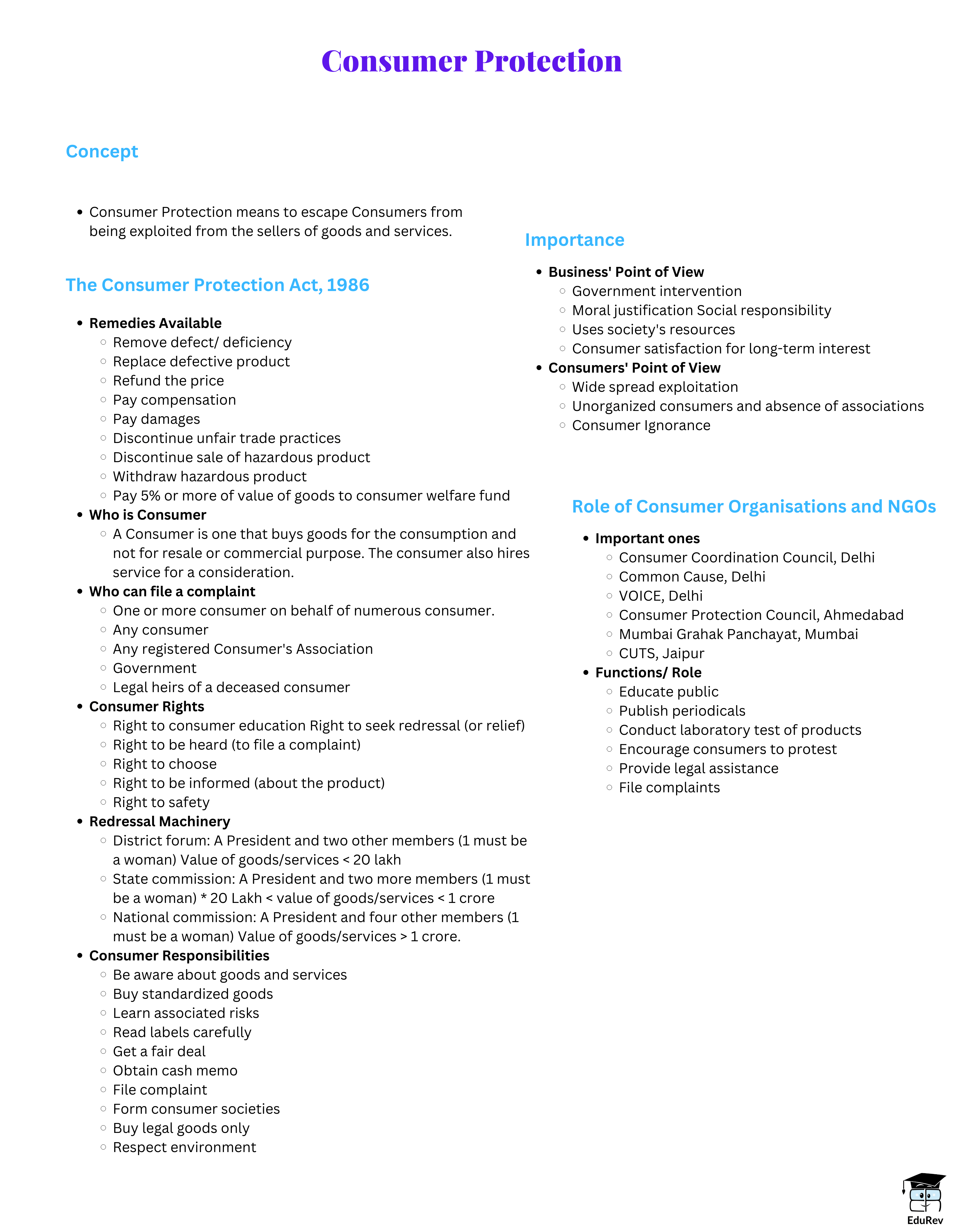 Mind Map: Consumer Protection - Business Studies (BST) Class 12 ...
