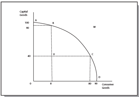 Introduction To Microeconomics - 3 Free MCQ Practice Test with ...