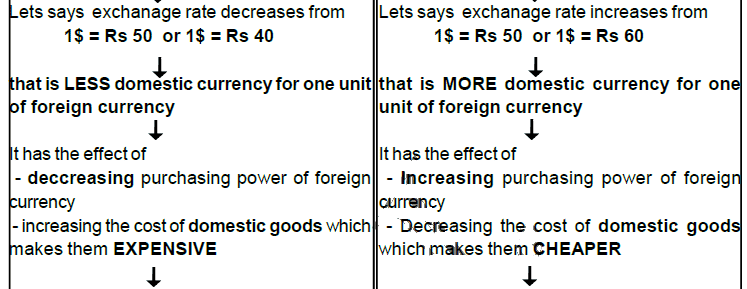 Chapter 13 - Foreign Exchange Rate - Chapter Notes, Macro Economics ...