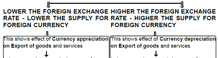 Chapter 13 - Foreign Exchange Rate - Chapter Notes, Macro Economics ...