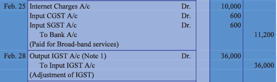Introduction to Goods and Service Tax (GST) - Accountancy Class 11 ...
