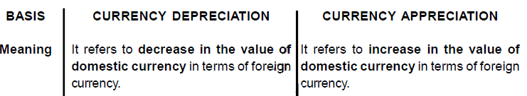 Chapter 13 - Foreign Exchange Rate - Chapter Notes, Macro Economics ...