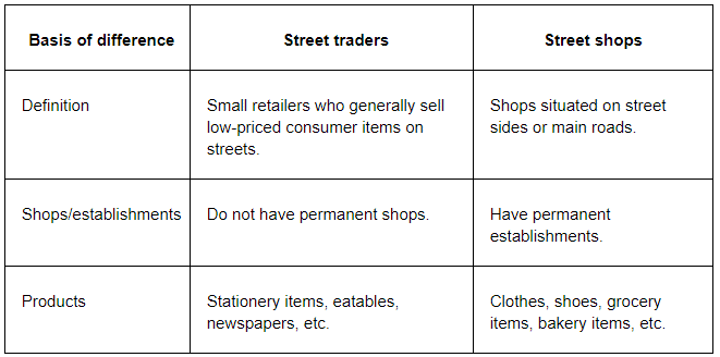 Internal Trade NCERT Solutions - Business Studies (BST) Class 11 ...