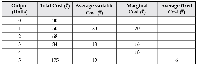 Class 11 Economics: CBSE Sample Question Papers- Term II (2021-22)- 2 ...