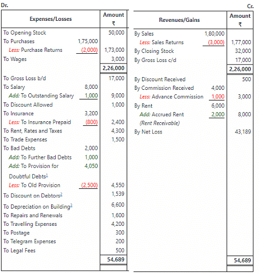 Worksheet Solutions: Financial Statements - II - Accountancy Class 11 ...