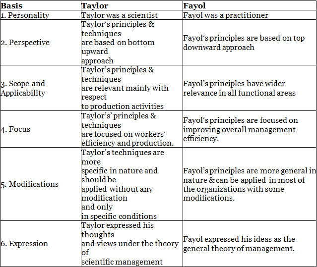 Long Answer Questions - Business Studies (BST) Class 12 - Commerce PDF ...