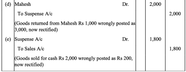 NCERT Solution: Trial Balance and Rectification of Errors - Accountancy ... NCERT Solution: Trial Balance and Rectification of Errors - Accountancy ...
