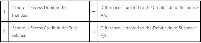 Key Notes: Trial Balance and Rectification of Errors - Accounting for ...