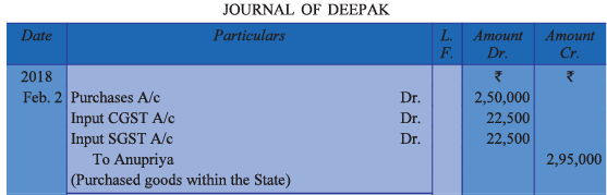 Introduction to Goods and Service Tax (GST) - Accountancy Class 11 ...
