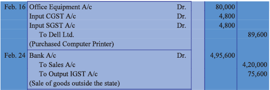 Introduction to Goods and Service Tax (GST) - Accountancy Class 11 ...