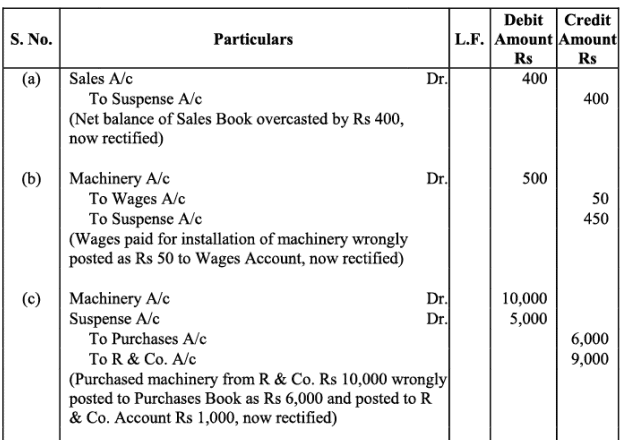 NCERT Solution: Trial Balance and Rectification of Errors - Accountancy ... NCERT Solution: Trial Balance and Rectification of Errors - Accountancy ...