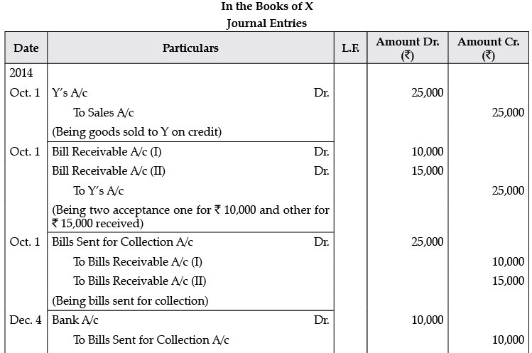 Class 11 Accountancy: CBSE Sample Question Papers- Term II (2021-22)- 1 ...