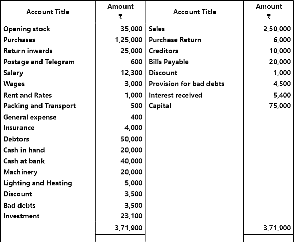 Worksheet: Financial Statements - II - Accountancy Class 11 - Commerce ...