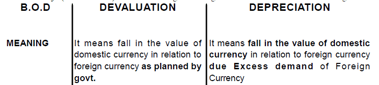 Chapter 13 - Foreign Exchange Rate - Chapter Notes, Macro Economics ...
