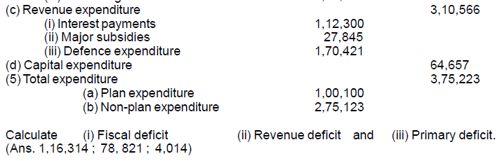 Chapter 12 - Budget - Chapter Notes, Macro Economics, class 12 ...