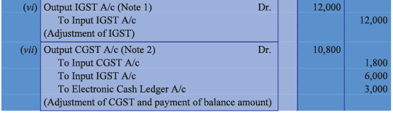 Introduction to Goods and Service Tax (GST) - Accountancy Class 11 ...