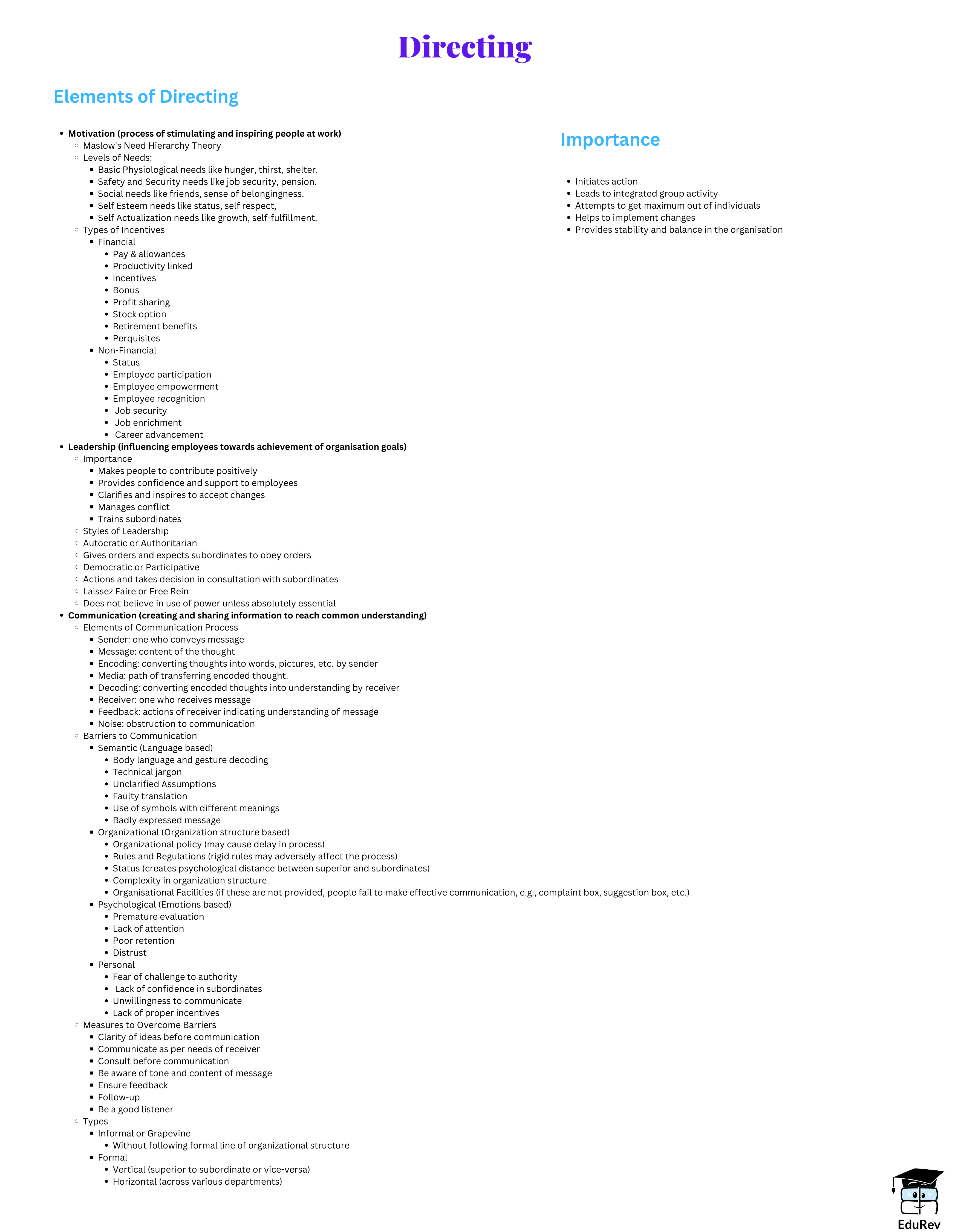 Mind Map: Directing - Business Studies (BST) Class 12 - Commerce PDF ...