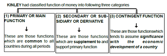 Chapter 5 and 6: Money and Banking - Chapter Notes, Macro Economics ...