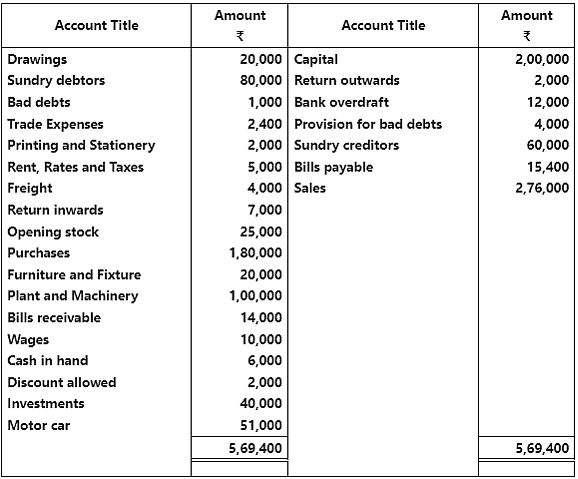 Worksheet: Financial Statements - II - Accountancy Class 11 - Commerce ...