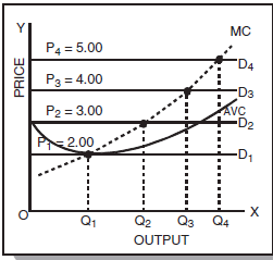ICAI Notes: Unit 3- Price Output Determination Under Different Market ...