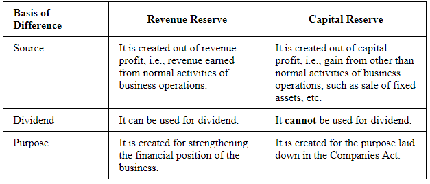 NCERT Solutions (Part - 1) - Depreciation, Provisions, and Reserves ...