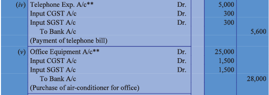 Introduction to Goods and Service Tax (GST) - Accountancy Class 11 ...