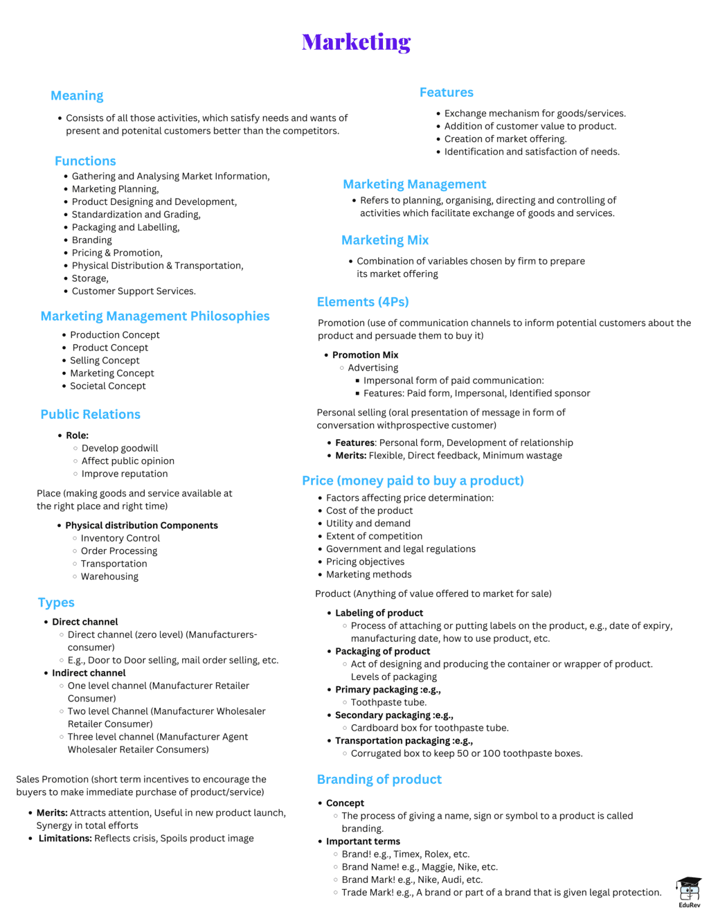 Mind Map: Marketing Management - Business Studies (BST) Class 12 ...