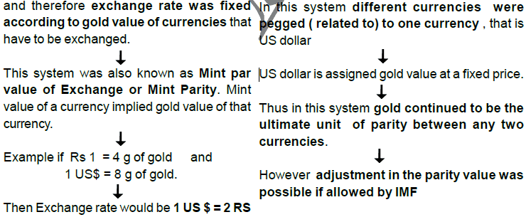 Chapter 13 - Foreign Exchange Rate - Chapter Notes, Macro Economics ...