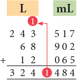 Measurement Class 3 Notes Maths Free PDF